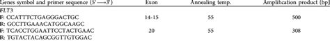 Forward F And Reverse R Primer Sequences For Polymerase Chain Download Scientific Diagram