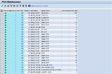 Creating Custom Hierarchy Using Flat File In Sap S Sap Community