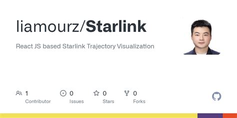 Github Liamourzstarlink React Js Based Starlink Trajectory Visualization