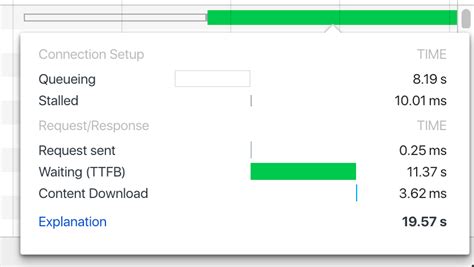 Nginx As Image Proxy Is Slow With Queuing Time Chrome Network Tool