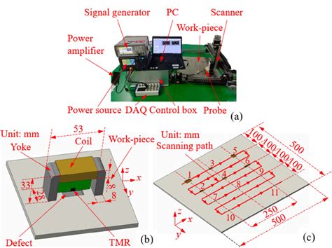 Figure 11 From A Defect Visualization Method Based On Acfm Signals