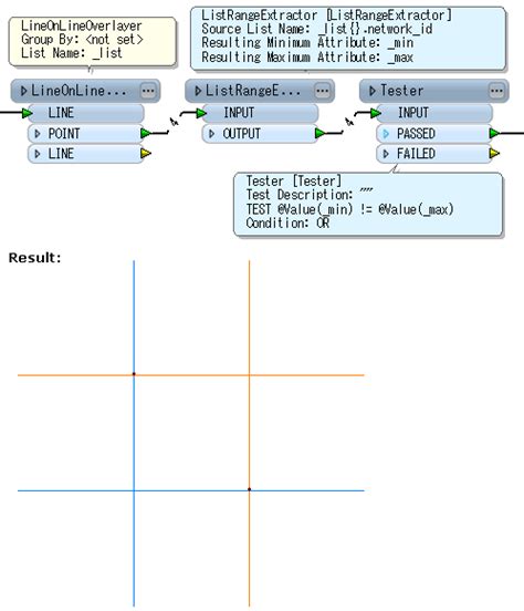 Find Intersecting Lines That Have Different Attribute Values Community