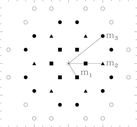 Notation For The Hexagonal Lattice Calculations The Vortex Center Is Download Scientific