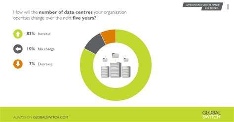 Global Switch On Linkedin Global Switch Insights