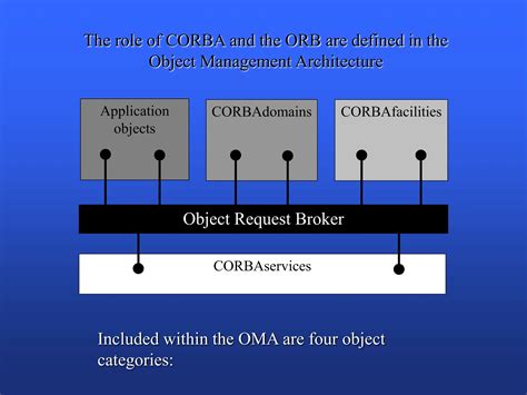 Distributed Systems Corba Remote Connection Ppt Operating Systems