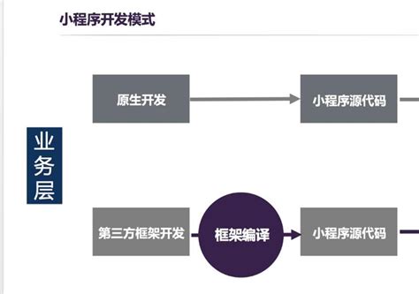 exe转apk要怎么做？ 安卓益