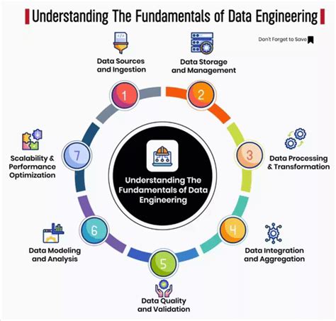 Thinking Of Switching To Data Engineering In 2025 Manali Kulkarni Posted On The Topic Linkedin