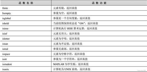 Matlab自学matlb Csdn博客