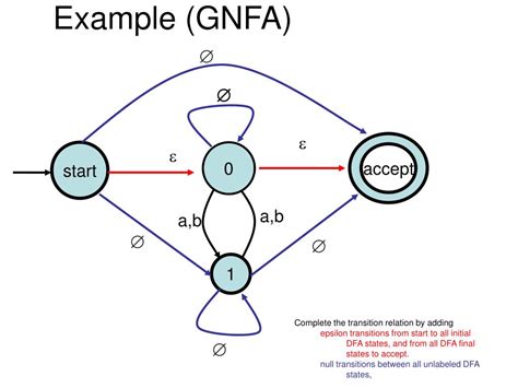 Ppt Lecture 3 Closure Properties And Regular Expressions Powerpoint