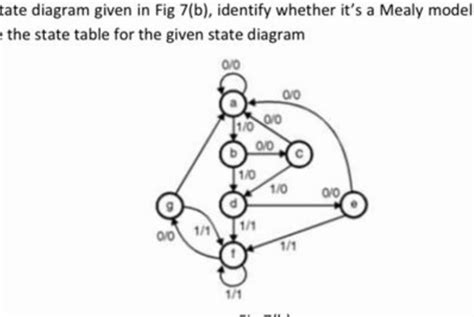Tate Diagram Given In Fig 7b Identify Whether Its A Mealy Model The S