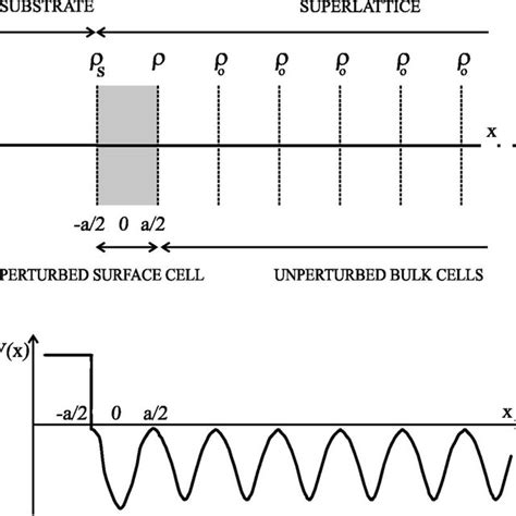 The Wave Function Logarithmic Derivative In The Substrate Plotted Download Scientific Diagram