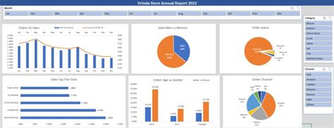 Exceldashboard Dataanalytics Pivottables Ecommercegrowth Jaswinder Singh