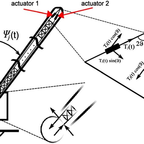 Units In Two Dimensional Coordinate System Download Scientific Diagram