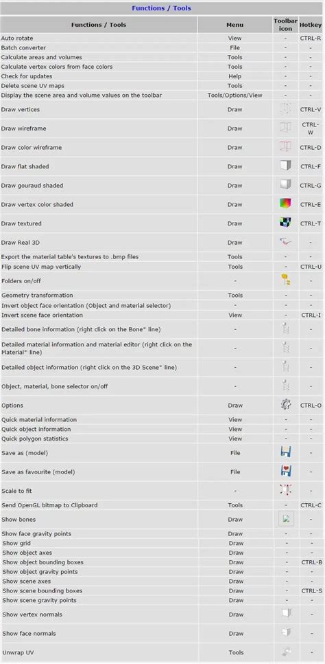 D Object Converter RaGEZONE MMO Development Forums