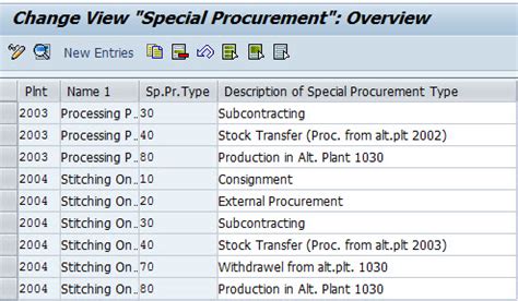 Solved Special Procurement Key Not Exploding In BOM Items SAP Community