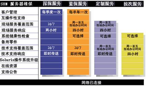 Ibm维保；sun维保；hp维保；深蓝快车sun 小型机维护服务；sun 小型机维保服务；sun 服务器维护服务；sun 服务器维保服务