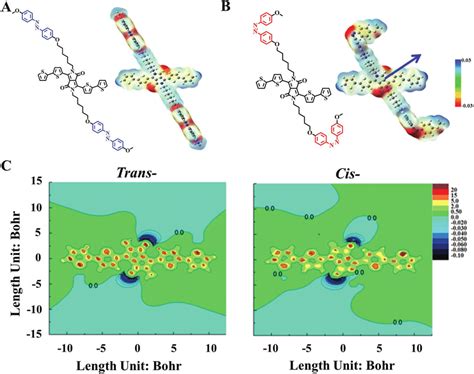 Theoretical Calculation Of Trans And Cis Isomer Electrostatic Download Scientific Diagram