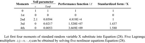 Moments Of Random Variables And The Performance Function Download