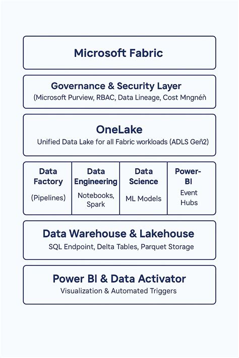 How To Set Up And Use Sql Database In Microsoft Fabric An Expert Guide