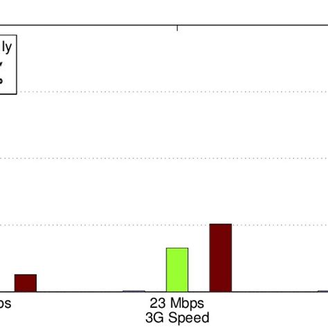 Throughput Performance Of Single Path Wifi And 3g4g Versus Mptcp