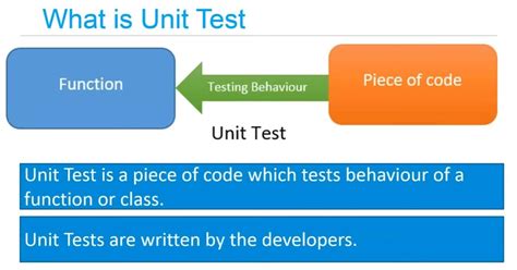 What Is Unit Testing