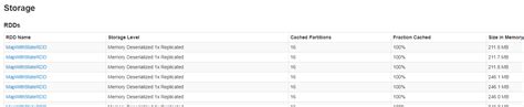 Spak UI Meaning Common Parts On Waitingforcode Articles About Apache Spark