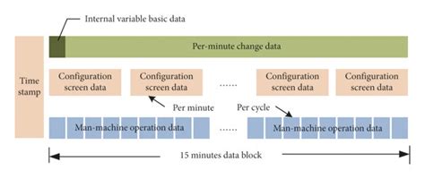 Data Structure Of The Svdu Simulator Download Scientific Diagram
