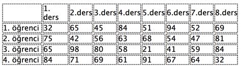 Sayısal Tasarım Asenkron Sayıcı Sorusu Kontrol Kalemi Forumları