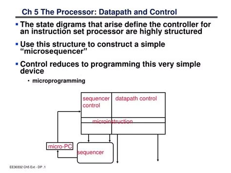 PPT Ch The Processor Datapath And Control PowerPoint Presentation ID