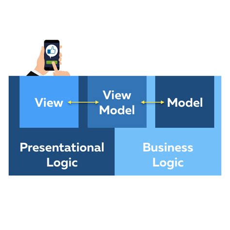 Unit Testing With Flutter Getting Started Kodeco