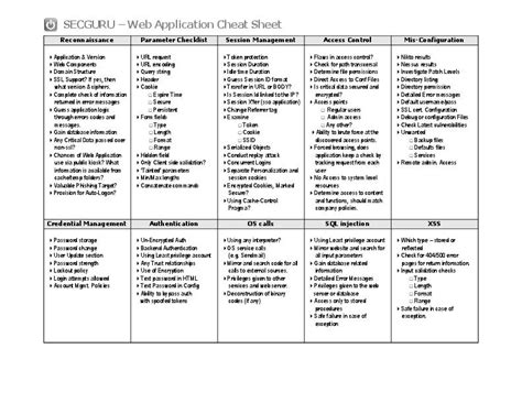 Web Application Cheat Sheet | Web application, Web development, Getting things done