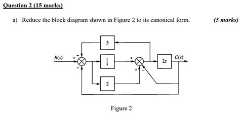 solved question 2 15 marks a reduce the block diagram shown in