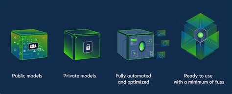 Multimodal AI Design Strategies Restackio