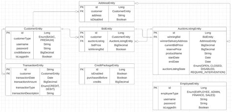 Github Hewtungyuencrazyauctions
