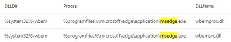 New Expected Path Issue Cyb R Monk Threat Hunting And Detection GitHub