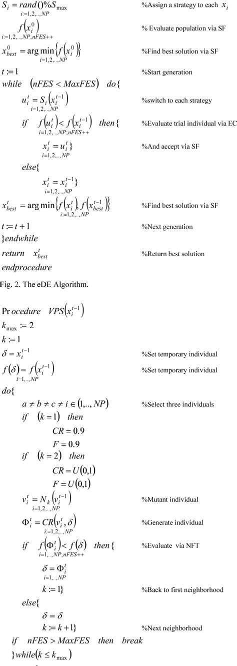 Figure 2 From An Ensemble Of Differential Evolution Algorithms For