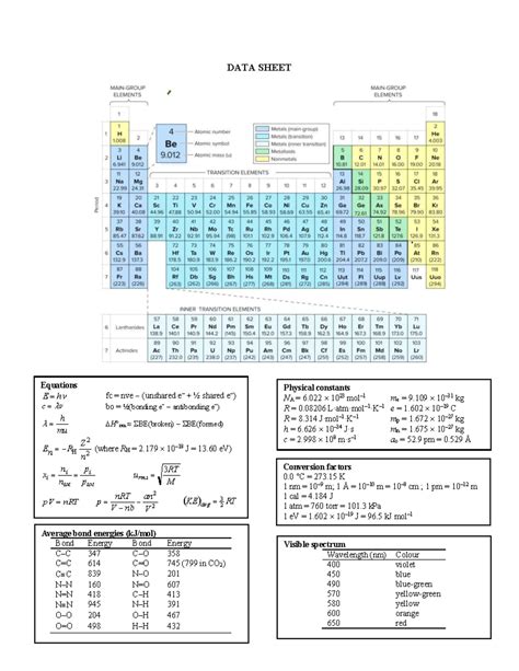 Chem 101 Data Sheet Key Equations And Constants Studocu
