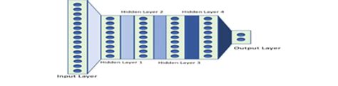 Specifications For The Proposed DNN The DNN Consists Of Four Hidden Download Scientific