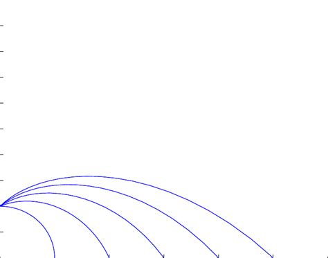 Examples Of Minimal Exposure Path Download Scientific Diagram