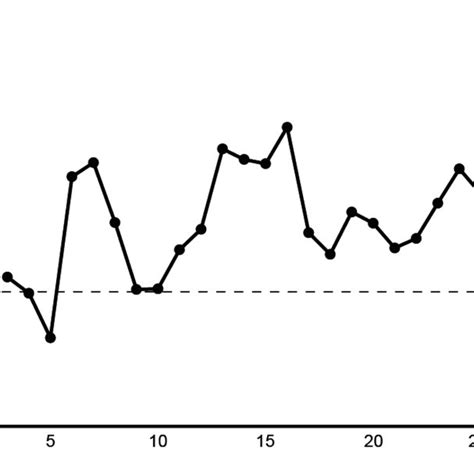 Oxygen Saturation During Bathing Activities In Hospital Before The Download Scientific Diagram