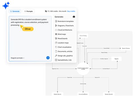 Ai Data Flow Diagram Generator Create Dfd Diagrams Mockflow Ideaboard