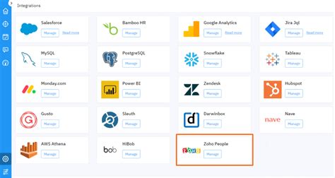 Zoho People Integration Best Okr Software By