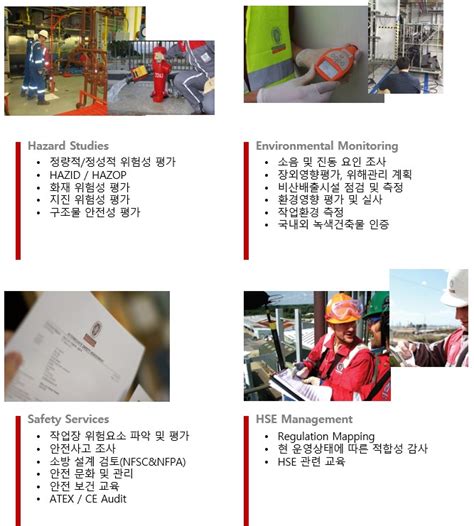 보건 안전 환경 감사 Hse Audit South Korea