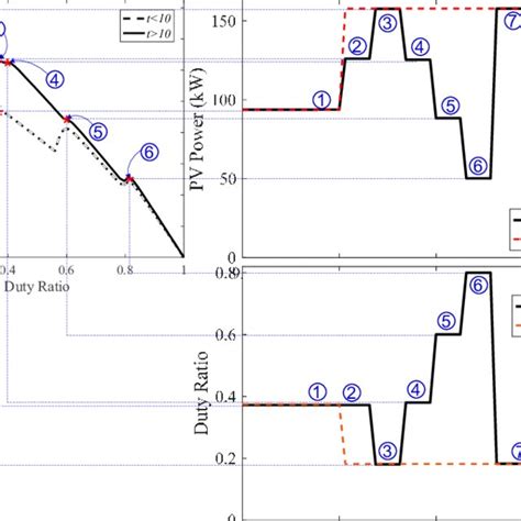 Graph Of Voltage Against Time Download Scientific Diagram
