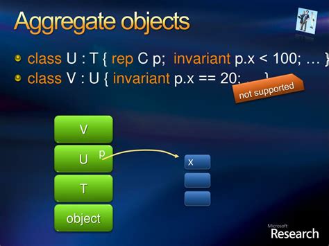 Ppt Class Local Object Invariants Powerpoint Presentation Free