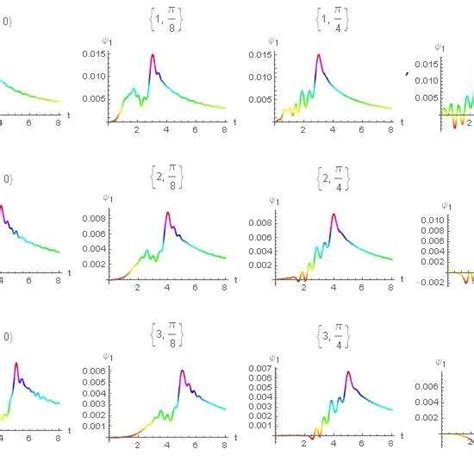 Two Bit Saturating Counter Download Scientific Diagram