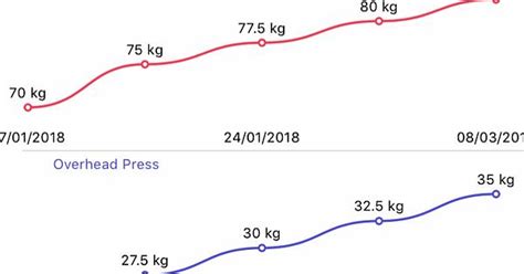 Nsuns Program Progress Album On Imgur