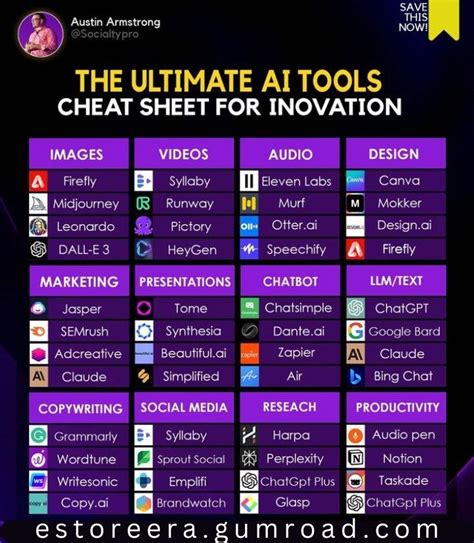 Calvin Klein Reyes On Linkedin Chatgpt Ai Chatgpt4 Openai Copilot