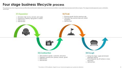 Four Stage Process Powerpoint Ppt Template Bundles Ppt Presentation