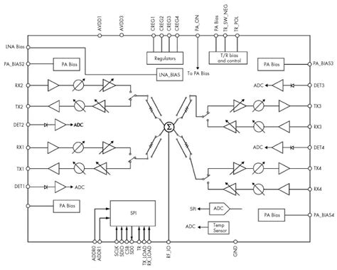 Beamformer Ic Shrinks Size Of Xku Band Antennas Microwaves And Rf